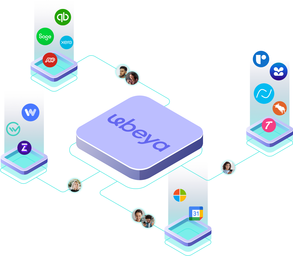 Ubeya: Shift Based Workforce Management Platform